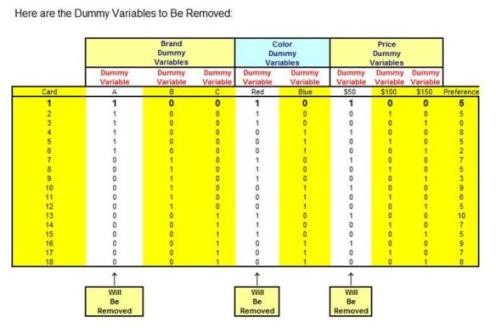 Conjoint Analysis Dummy Variable Regression
